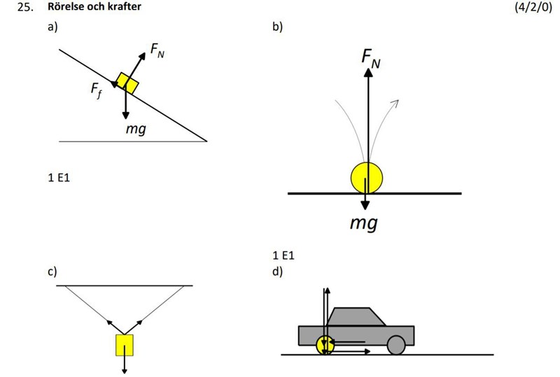 Krafter (Fysik/Fysik 1) – Pluggakuten