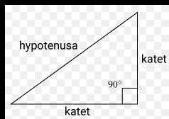 Tkinter - Figurskapande (Programmering/Python) – Pluggakuten