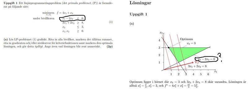 Linjär programmering - grafisk lösning (Matematik/Universitet ...