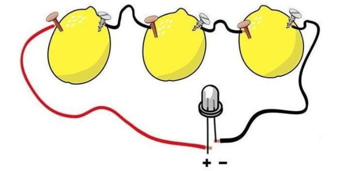 Citronbatteri (Kemi/Kemi 1) – Pluggakuten