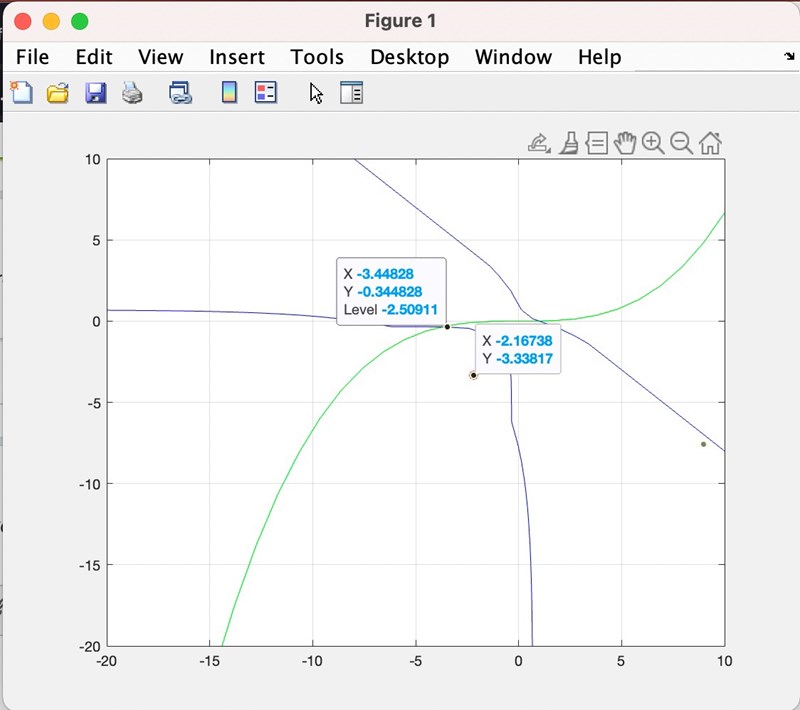 Newtons metod flervariabelanalys (Programmering/Matlab) – Pluggakuten
