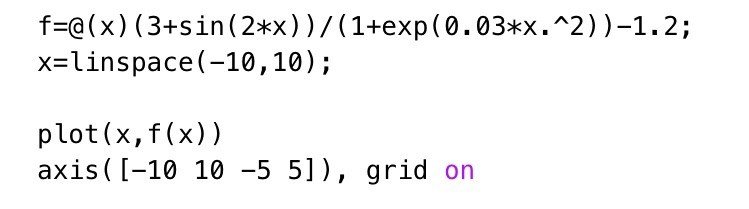 Tom graf vid försök att plotta funktion (Programmering/Matlab) – Pluggakuten