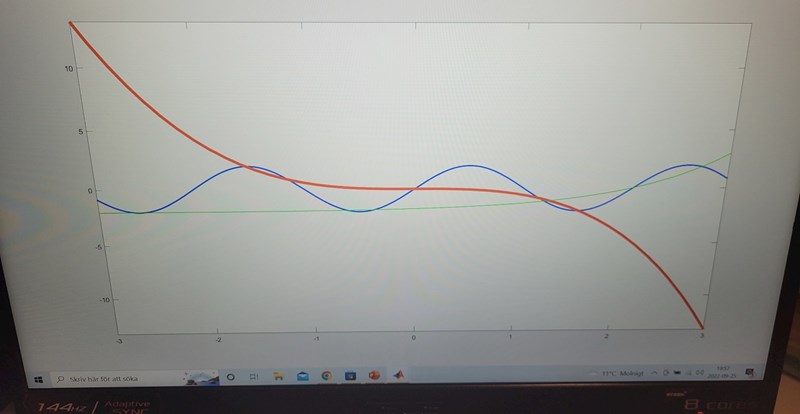 Grafer (Programmering/Matlab) – Pluggakuten