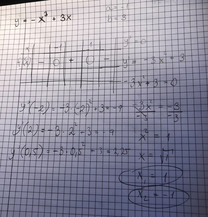 Maxi eller minimipunkt (Matematik/Matte 3/Derivata) – Pluggakuten