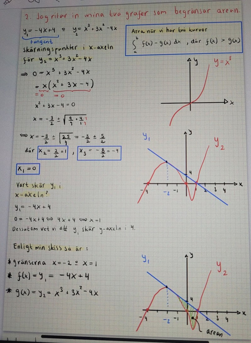 Arean mellan tangent och graf (Matematik/Matte 4/Integraler och ...