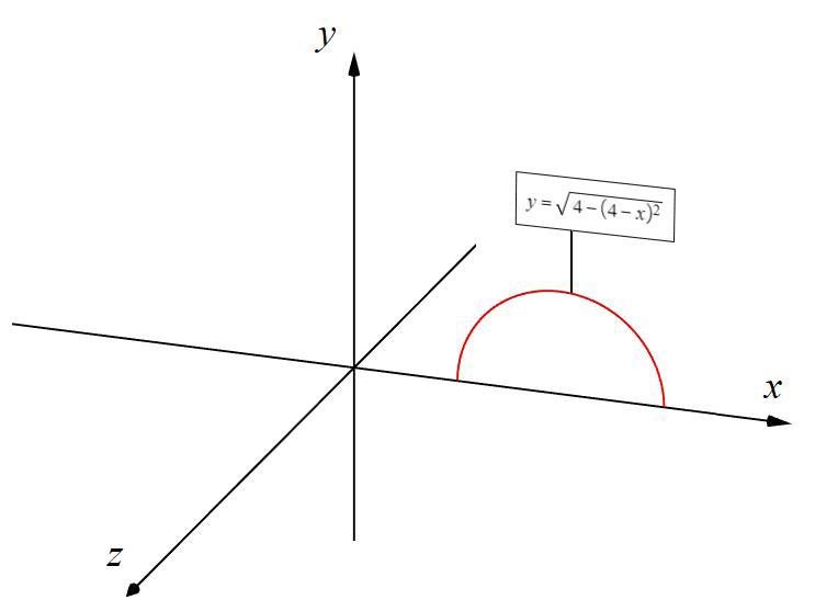 Rotationsvolym (Matematik/Universitet) – Pluggakuten