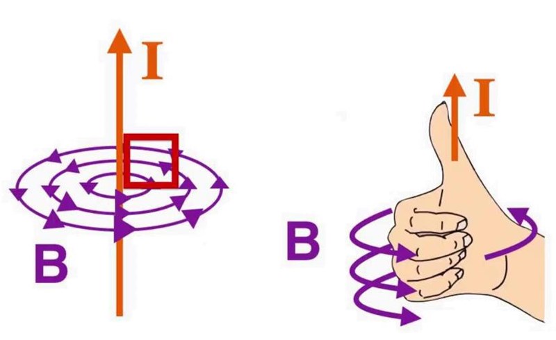 magnetfält kring två ledare (Fysik/Fysik 2) – Pluggakuten