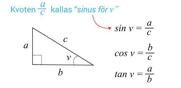 Lutande plan, lutningsvinkel (Fysik/Fysik 1) – Pluggakuten