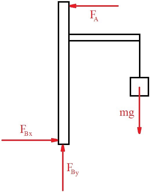 Teknik2 Mekanik (reaktionskraft) (Teknik & Bygg/Gymnasium) – Pluggakuten
