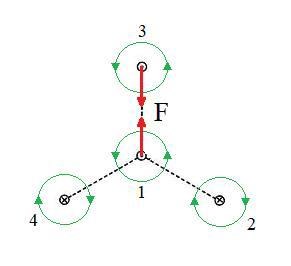 Magnetiskt fält i en punkt, flera ledare (Fysik/Fysik 2) – Pluggakuten