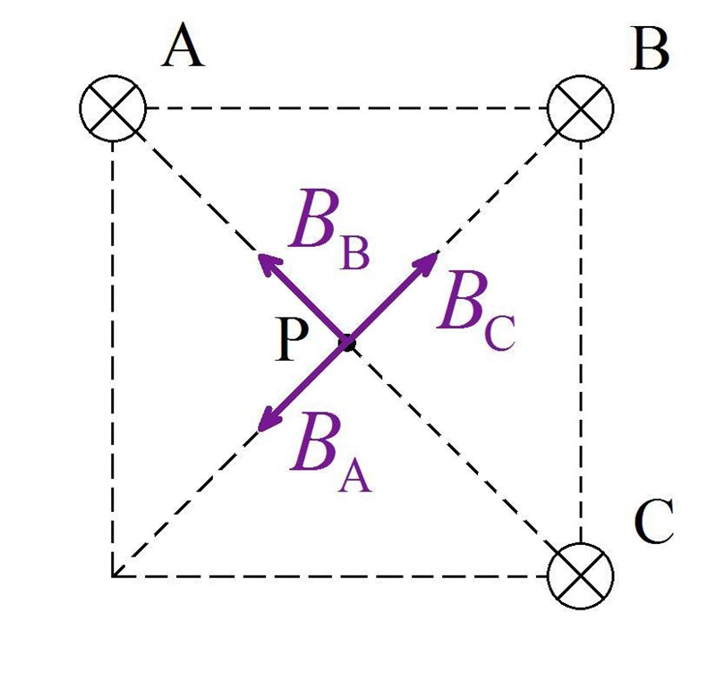 magnetfält kring två ledare (Fysik/Fysik 2) – Pluggakuten