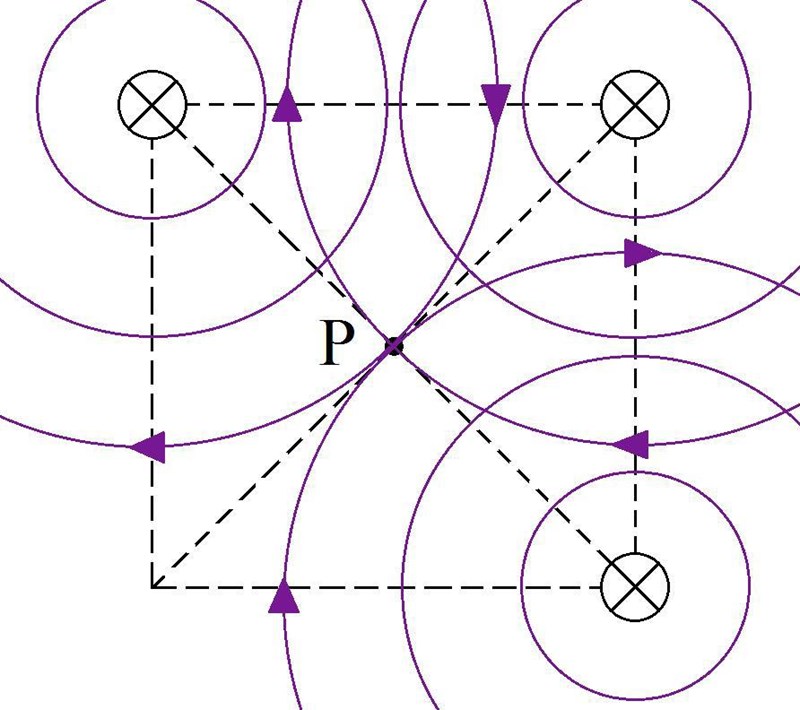 magnetfält kring två ledare (Fysik/Fysik 2) – Pluggakuten