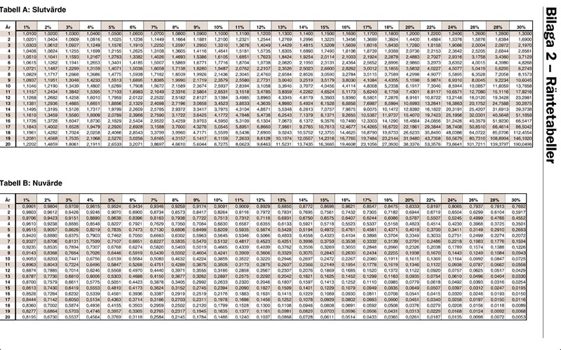 ränta (Ekonomi/Gymnasium) – Pluggakuten