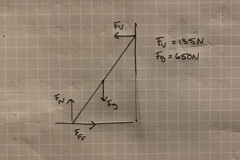 Krafter (Fysik/Fysik 1) – Pluggakuten