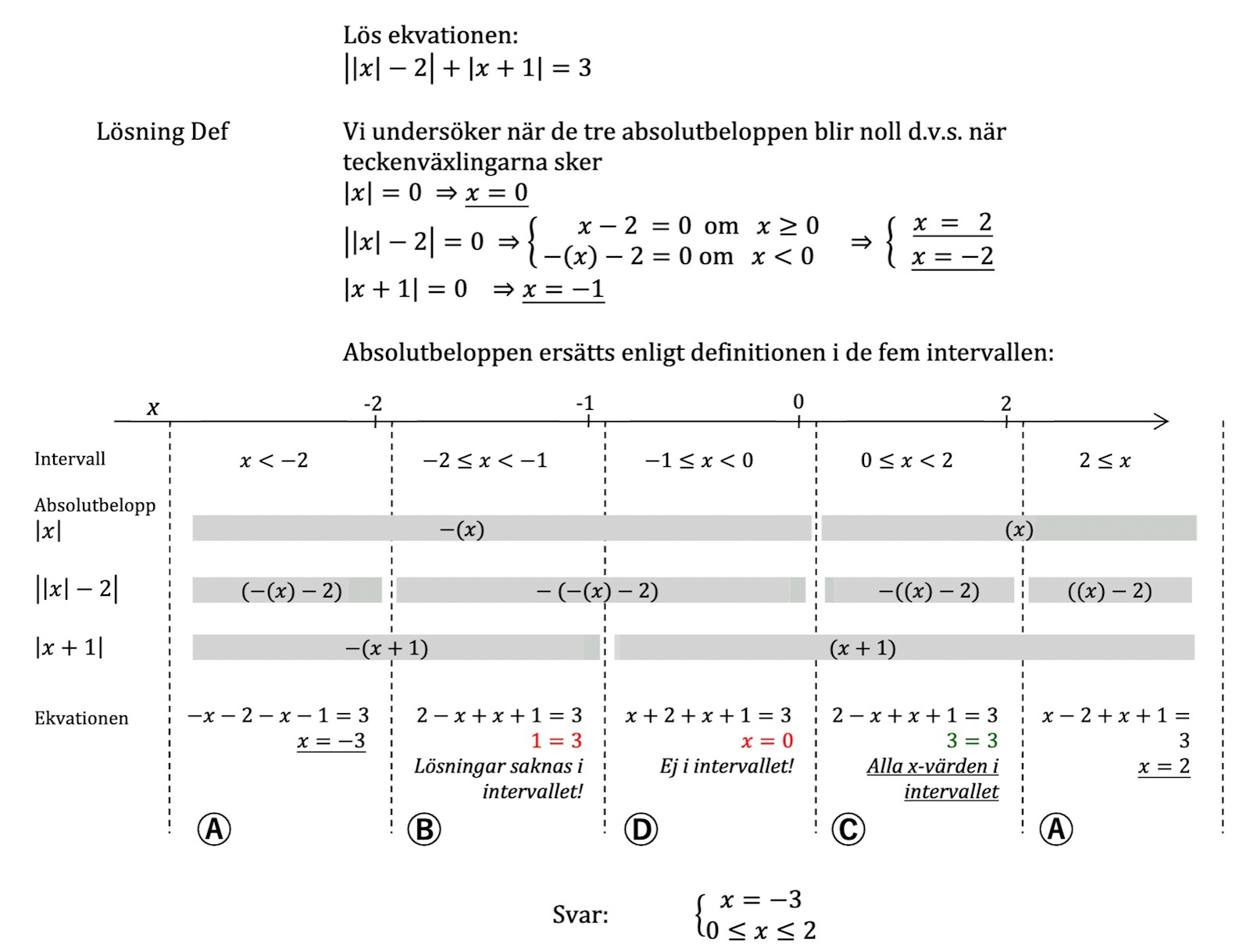 Absolutbelopp (Matematik/Universitet) – Pluggakuten