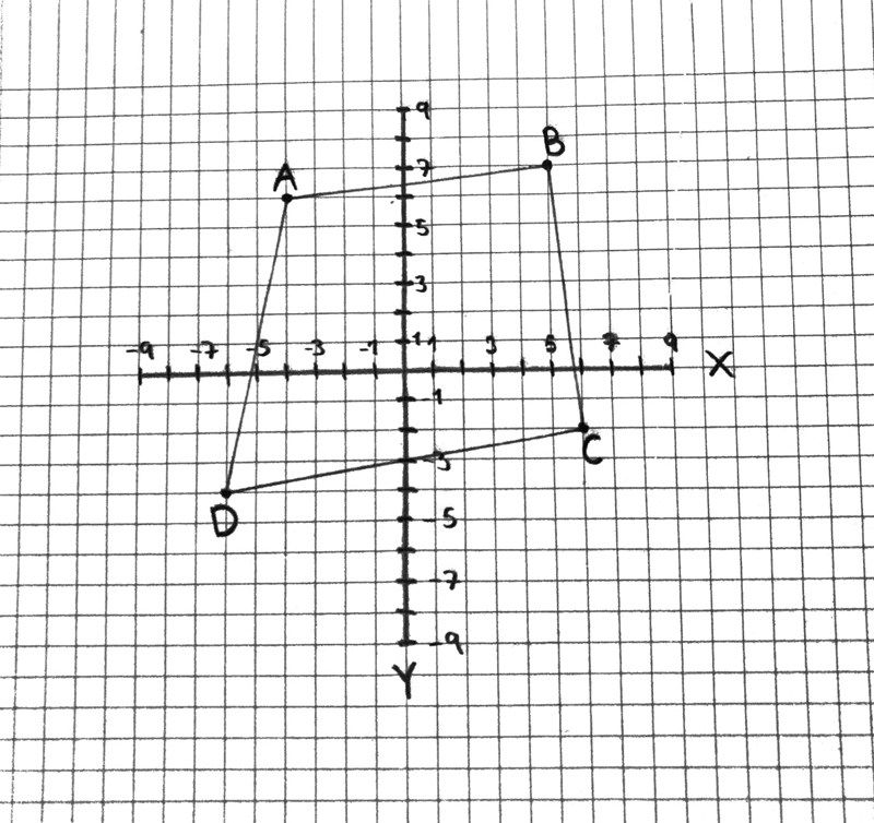 Koordinater, diagonaler skär varandra (Matematik/Matte 2) – Pluggakuten