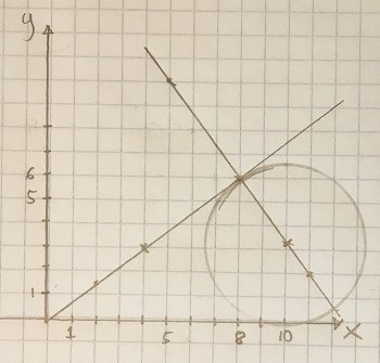Cirkelns ekvation (Matematik/Matte 3/Trigonometri) – Pluggakuten