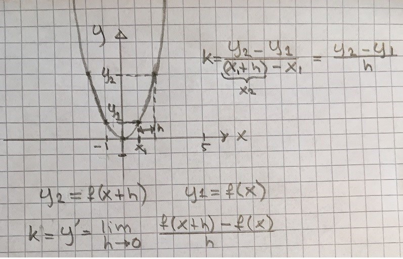 Tangent och sekant (Matematik/Matte 3) – Pluggakuten