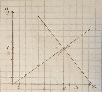 Cirkelns ekvation (Matematik/Matte 3/Trigonometri) – Pluggakuten