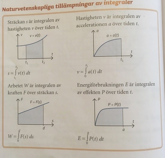 Grafer och enheter (Matematik/Matte 4/Integraler och tillämpningar) – Pluggakuten