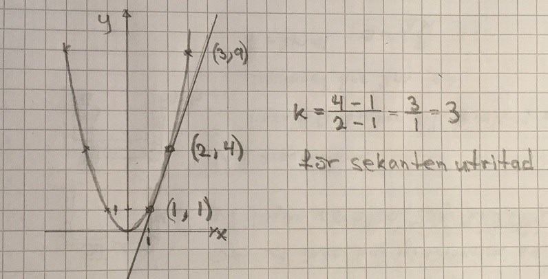 Tangent och sekant (Matematik/Matte 3) – Pluggakuten
