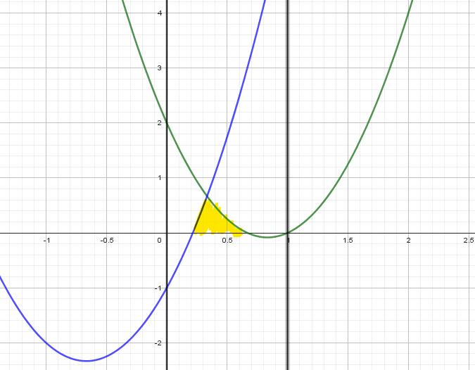 arean mellan grafer (Matematik/Matte 4/Integraler och tillämpningar ...