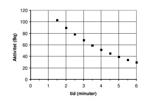 teckna ett uttryck (Fysik/Fysik 1) – Pluggakuten