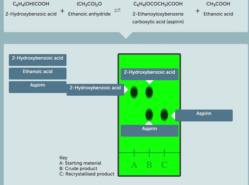 Syntes av acetylsalicylsyra (Kemi/Kemi 2) – Pluggakuten
