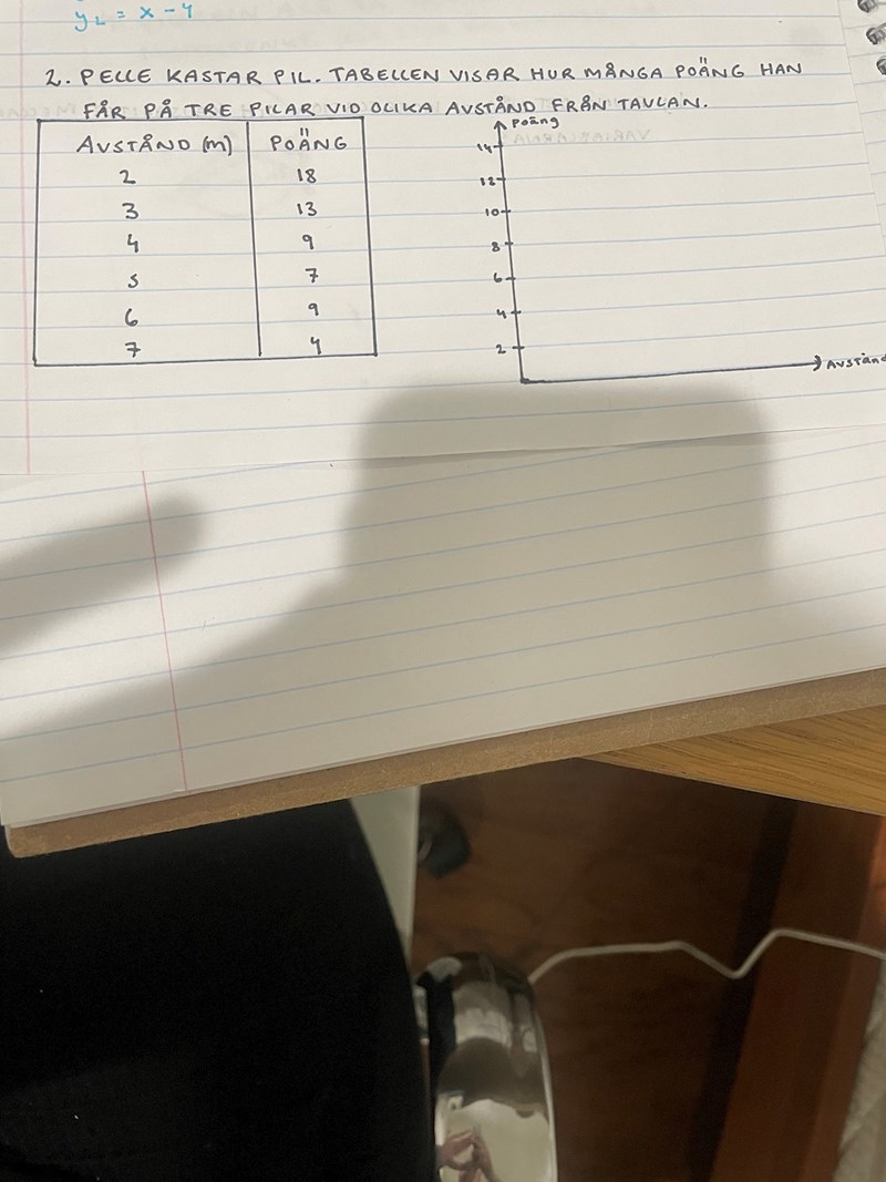 Anpassa en rät linje (Matematik/Matte 2/Linjära ekvationssystem ...