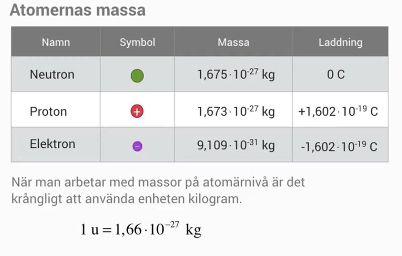 elektroner/neutroner/protoners massa och värde (Fysik/Fysik 1 ...