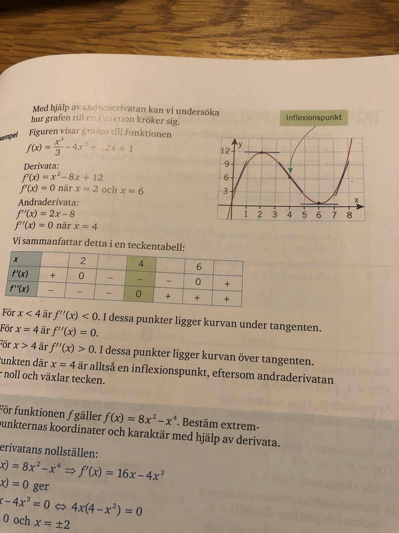 Teckentabell (Matematik/Matte 3/Derivata) – Pluggakuten