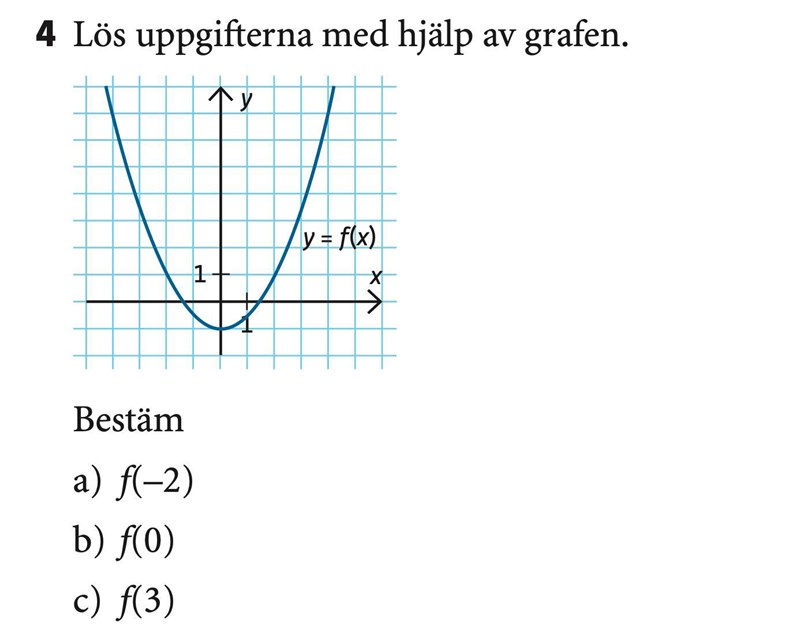 Bestäm f(x) i en graf. Hur? (Matematik/Matte 1/Funktioner) – Pluggakuten