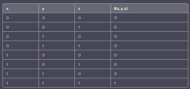 kodning i diskret matte (Matematik/Matte 5/Kombinatorik) – Pluggakuten