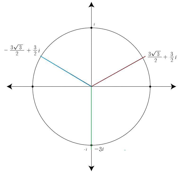 Lösa ekvation och illustrera i komplexa talplanet. (Matematik/Matte 4 ...