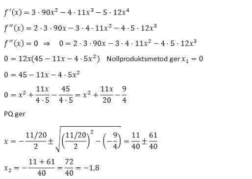 Största och minsta värde (Matematik/Matte 3/Derivata) – Pluggakuten