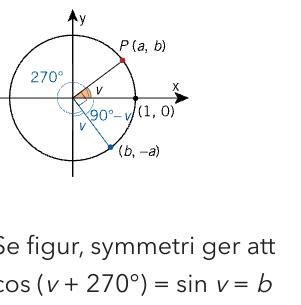 Sinus och cosinus (Matematik/Matte 4) – Pluggakuten