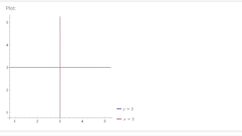 ekvationer (Matematik/Matte 2/Linjära ekvationssystem) – Pluggakuten