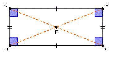 I en rektangel är basen tre gånger så lång som höjden…. (Matematik ...