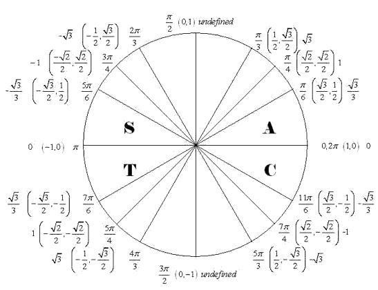 Bestäm tan 600 grader utan att använda räknare (Matematik/Matte 4 ...