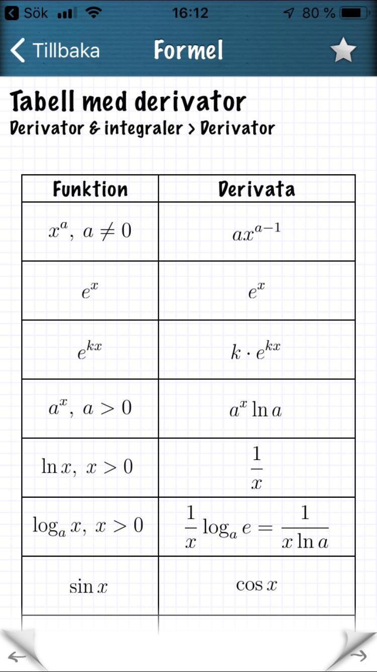 Derivera (Matematik/Matte 3/Derivata) – Pluggakuten