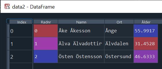 Problem med å, ä och ö (Programmering/Python) – Pluggakuten