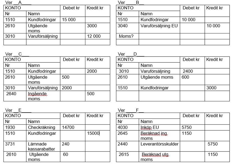 Konteringar (Ekonomi/Gymnasium) – Pluggakuten