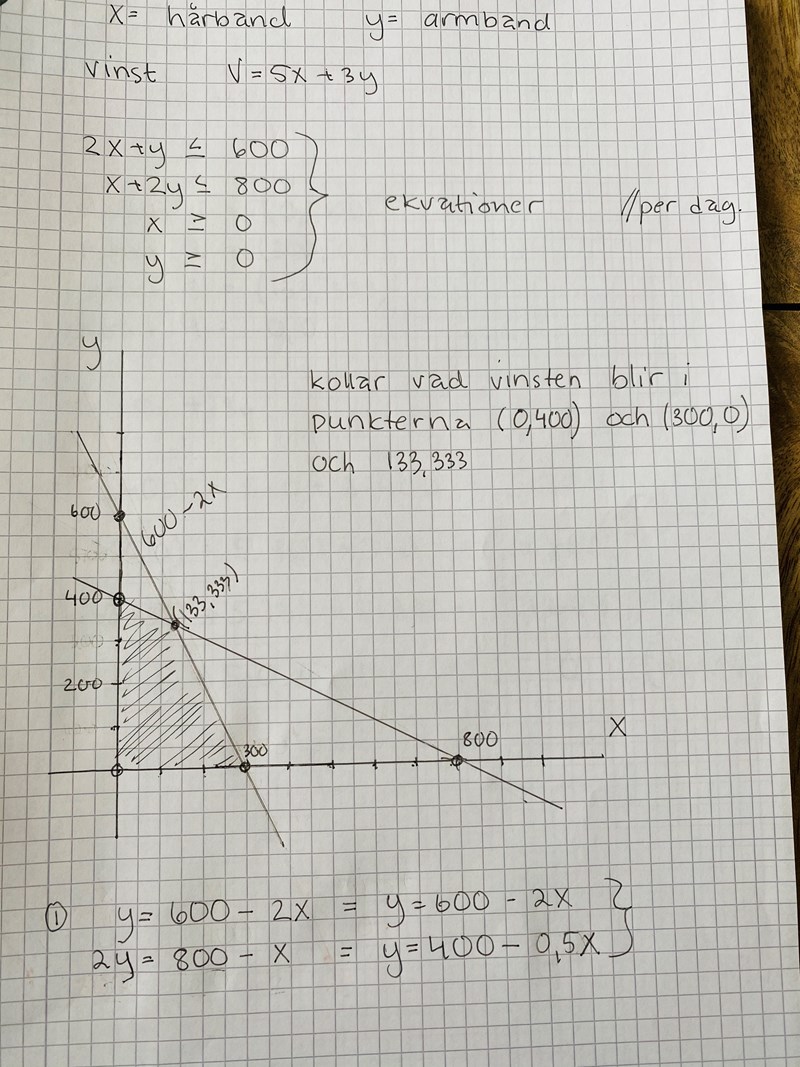 Geometrisk summa och Linjär optimering (Matematik/Matte 3) – Pluggakuten