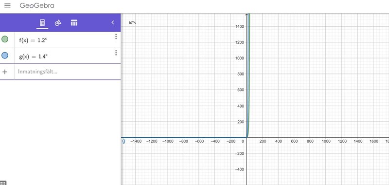 Grafer (Matematik/Matte 3/Algebraiska uttryck) – Pluggakuten