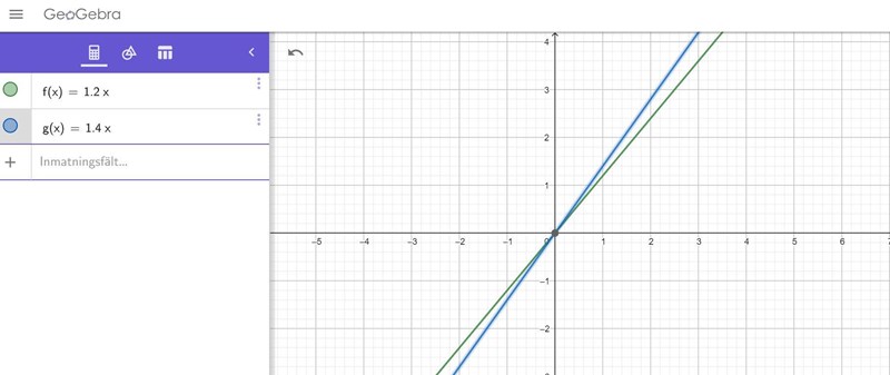 Grafer (Matematik/Matte 3/Algebraiska uttryck) – Pluggakuten