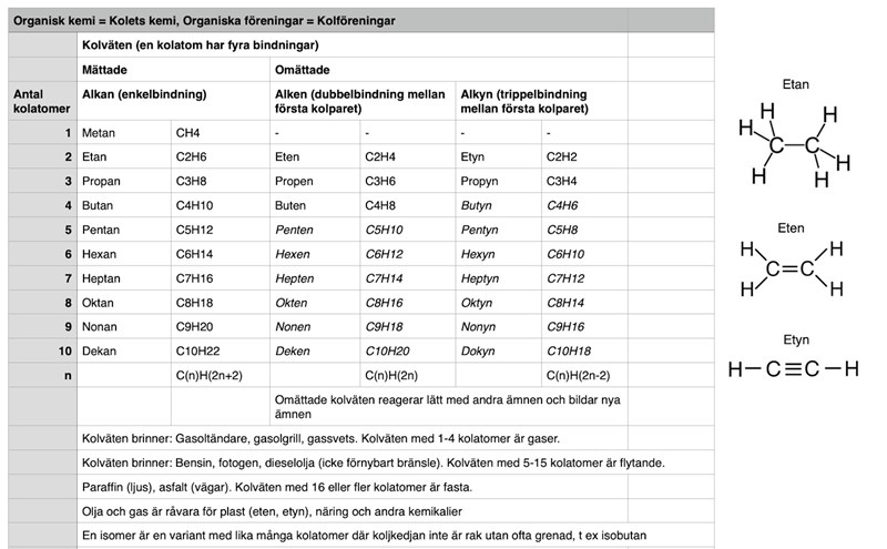Eten, etyn, etan (Kemi/Kemi 1) – Pluggakuten