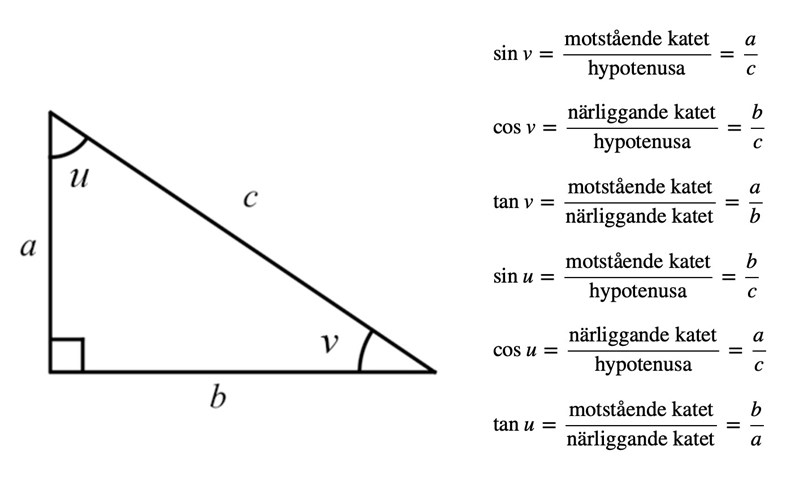 Pythagoras sats / Trigonometri (Matematik/Matte 1/Geometri) – Pluggakuten