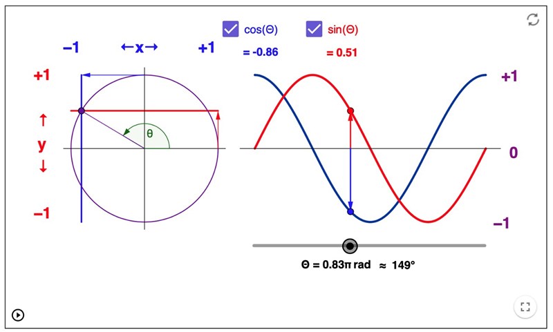 Enhetscirkeln (Matematik/Matte 3/Trigonometri) – Pluggakuten