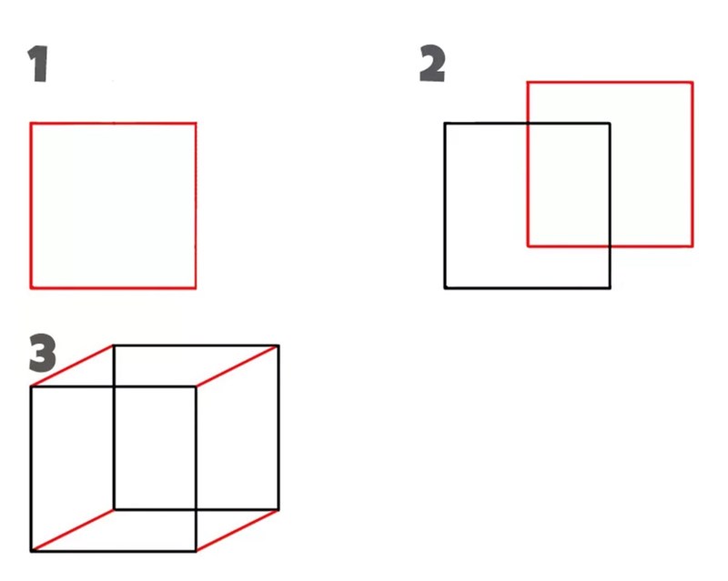 Rita en kub (Matematik/Årskurs 9) – Pluggakuten