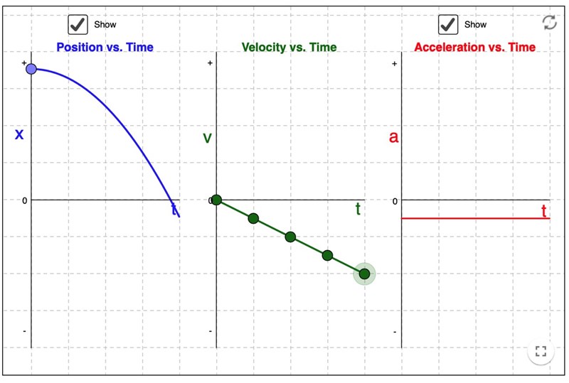 Fritt fall (Fysik/Grundskola) – Pluggakuten